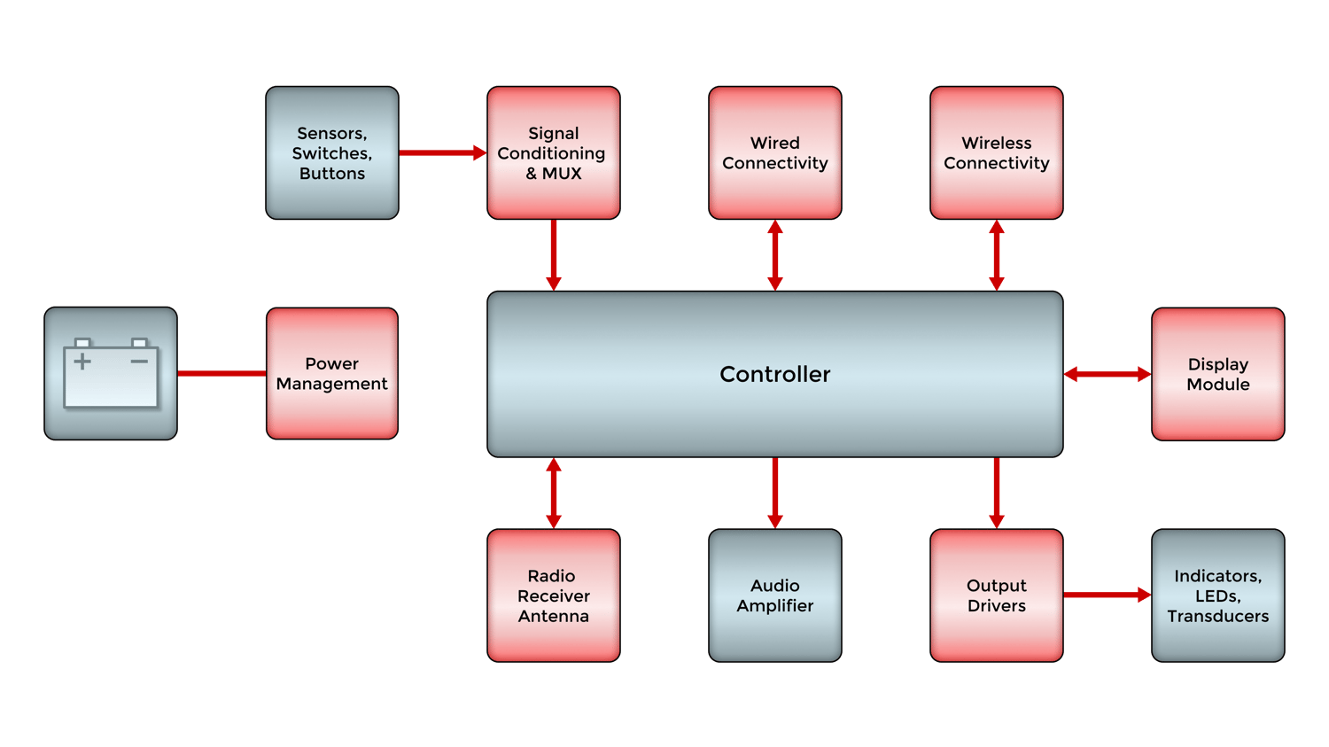 Vehicle Infotainment Systems: Design for Reliable Performance